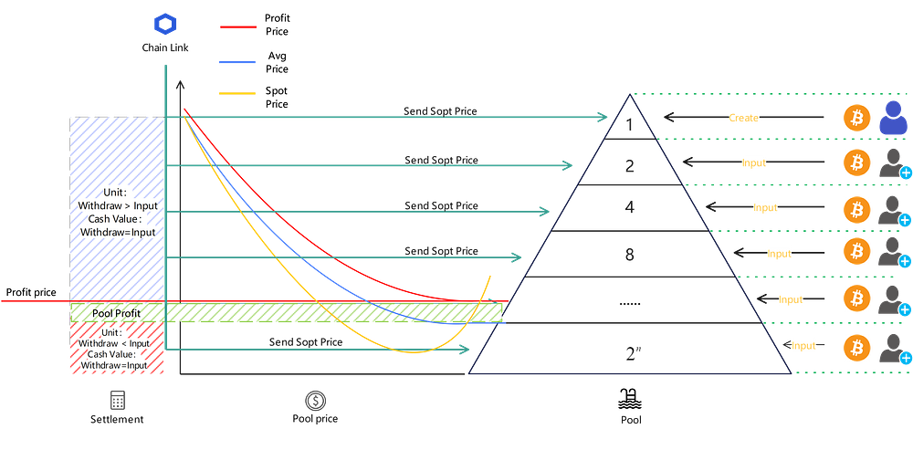 Interpretation of Doubler White Paper | Part II : Operational Mechanism ...
