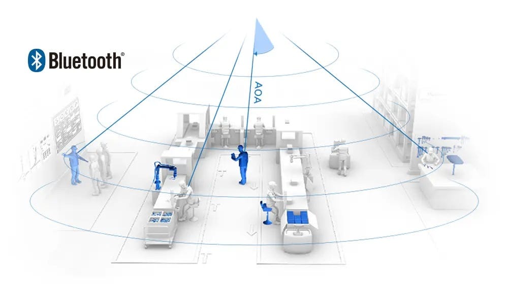 A Comprehensive Guide to Bluetooth® 5.1 AoA Positioning Technology | by ...