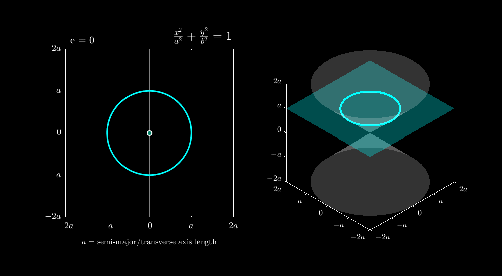 Mid-Point Ellipse Drawing Algorithm | by dilli_hangrae | Medium