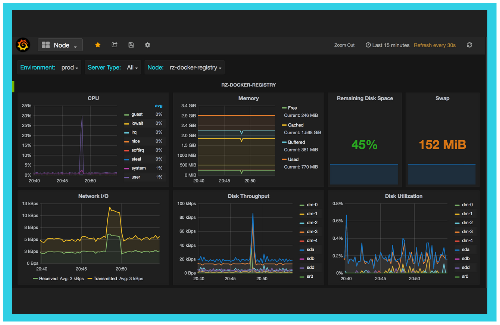 3 Best Tools to Implement Kubernetes Observability! | by BuildPiper ...