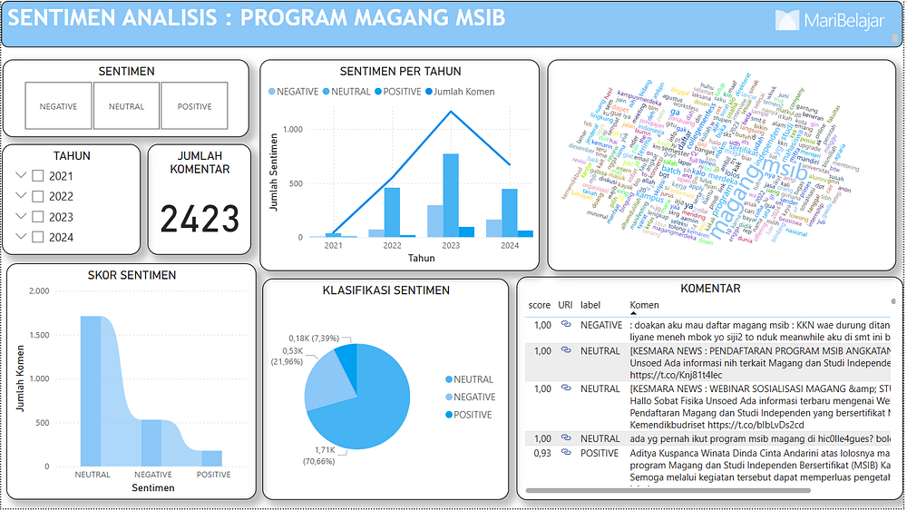 From Data to Insights: My Journey Building a Sentiment Analysis ...