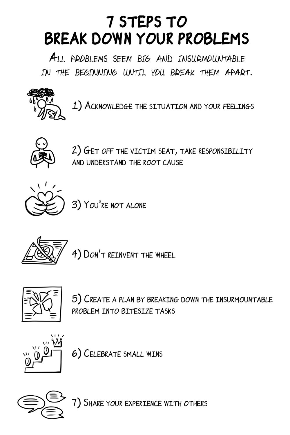 7 Steps to Break Down Your Insurmountable Problem | by Aaron Pang | Medium