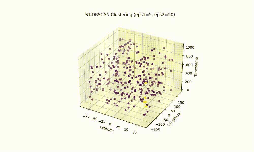 Unraveling Patterns In Spatio Temporal Data The Power Of St Dbscan Clustering By Everton