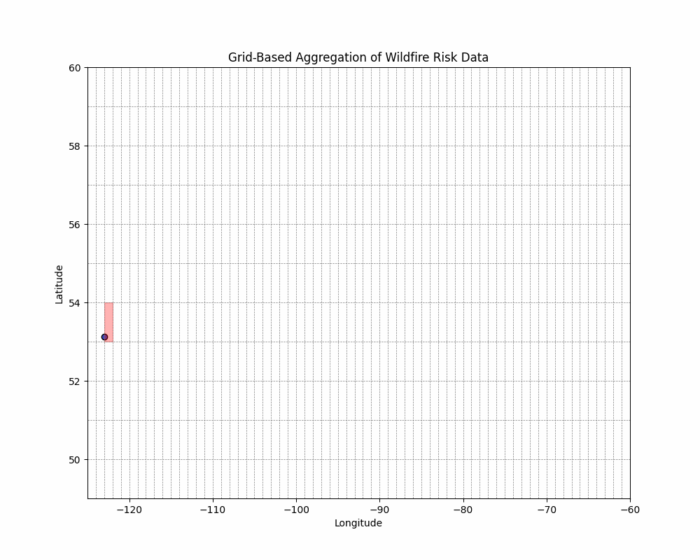 Unveiling Hidden Patterns The Power Of Grid Based Aggregation In Geospatial Analysis By