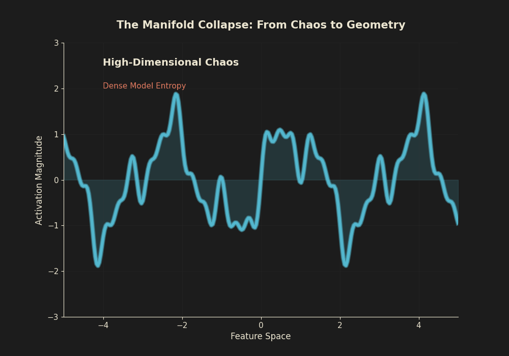 Why 2026 is the Year of the ‘Sparse Manifold’ (And Why Dense Models are ...
