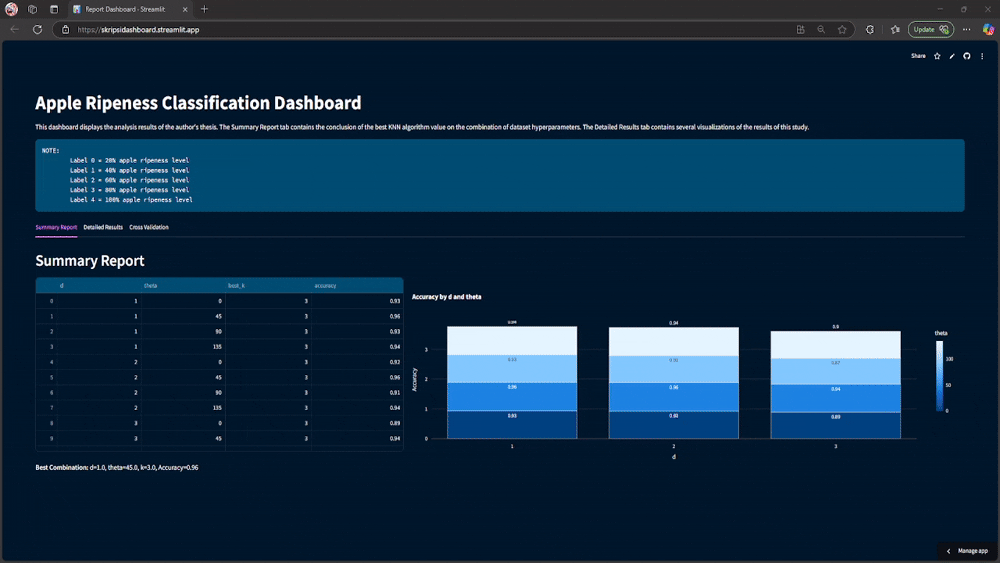 Apple Ripeness Classification: Multi-Stage Detection with Haralick ...