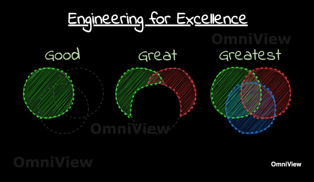 Engineering for Excellence. In my entire professional career, I… | by ...
