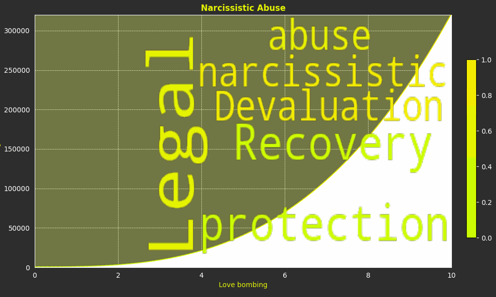 What’s the difference between NPD and BPD? | by Brecht Corbeel | Sep, 2023 | Medium