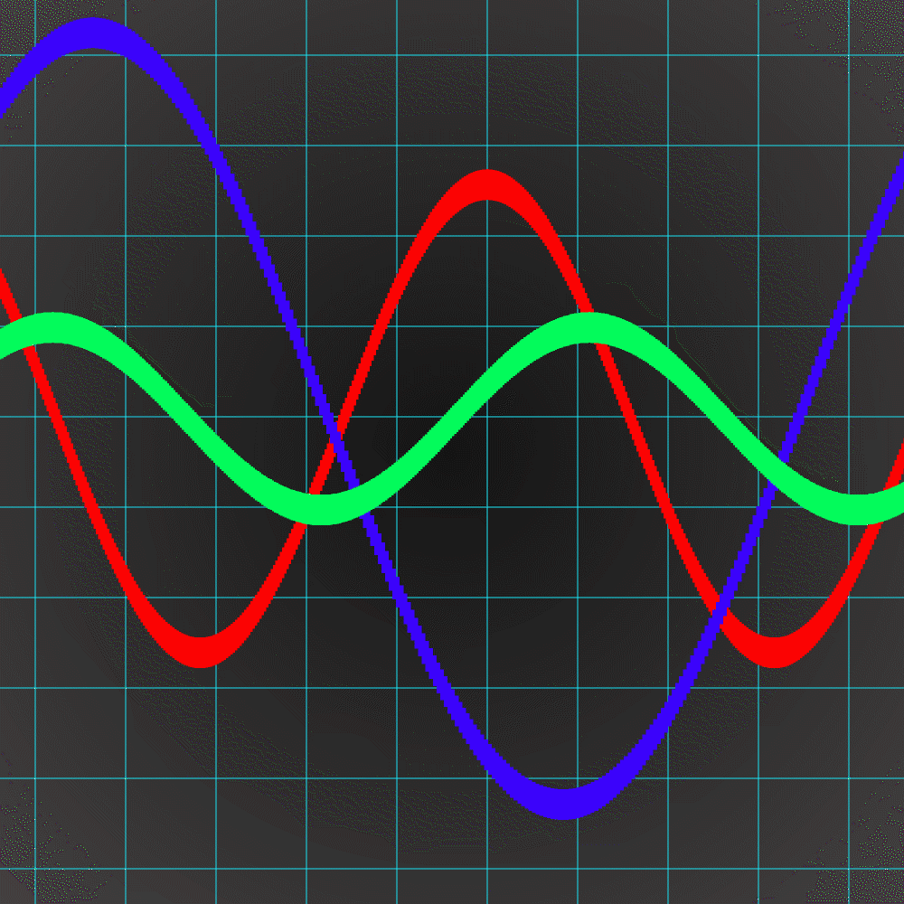 Pre and Post Extrapolation in Timeline | by Dustin Cargile | Medium