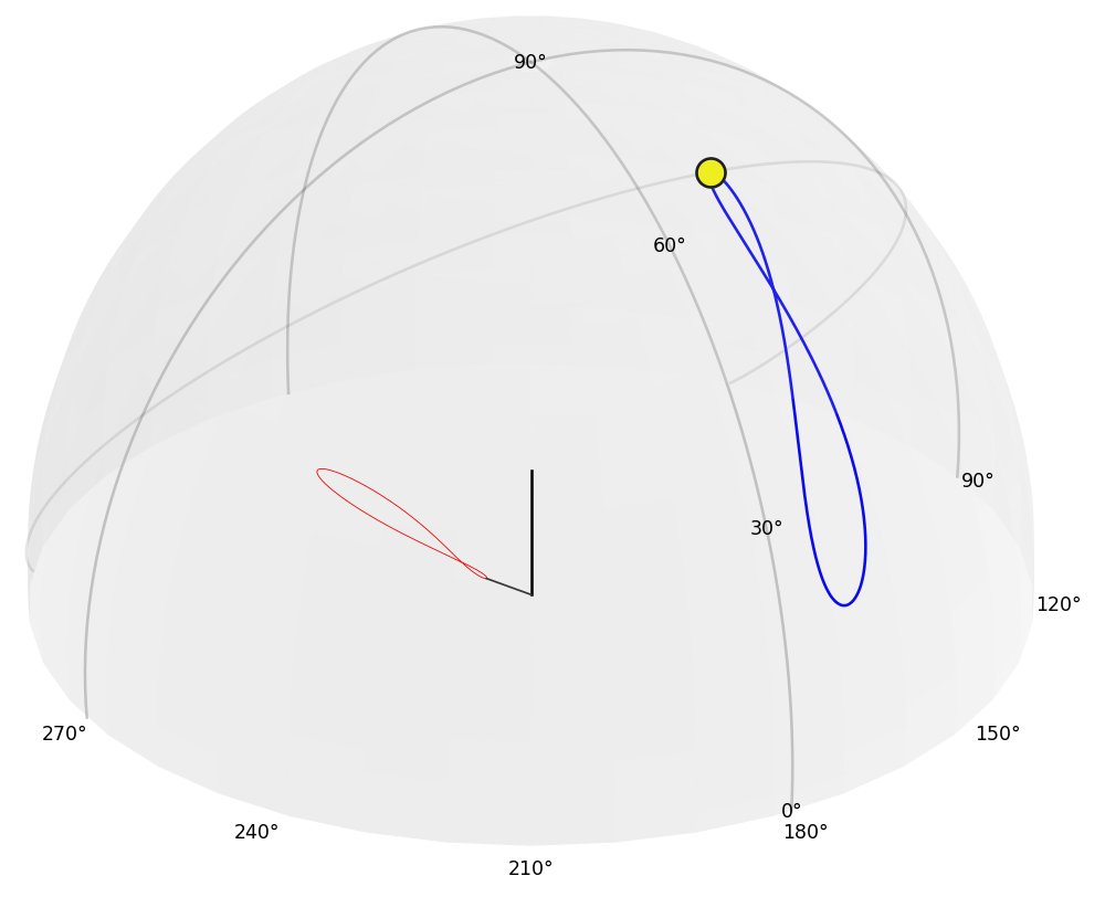The Shadow of a Celestial Dance. Observing the Analemma through… | by ...