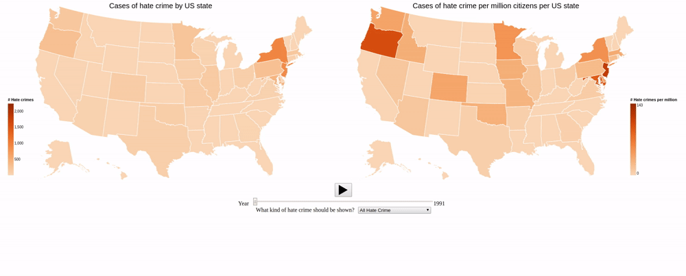 Progress (2). Last weeks feedback made clear there… | by BYLF Data ...