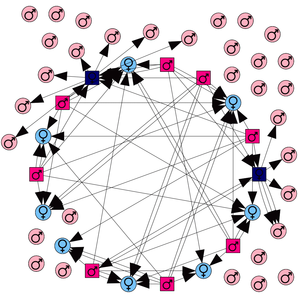 The Inverse Square Law of Bias. Consider a typical tech workplace where ...