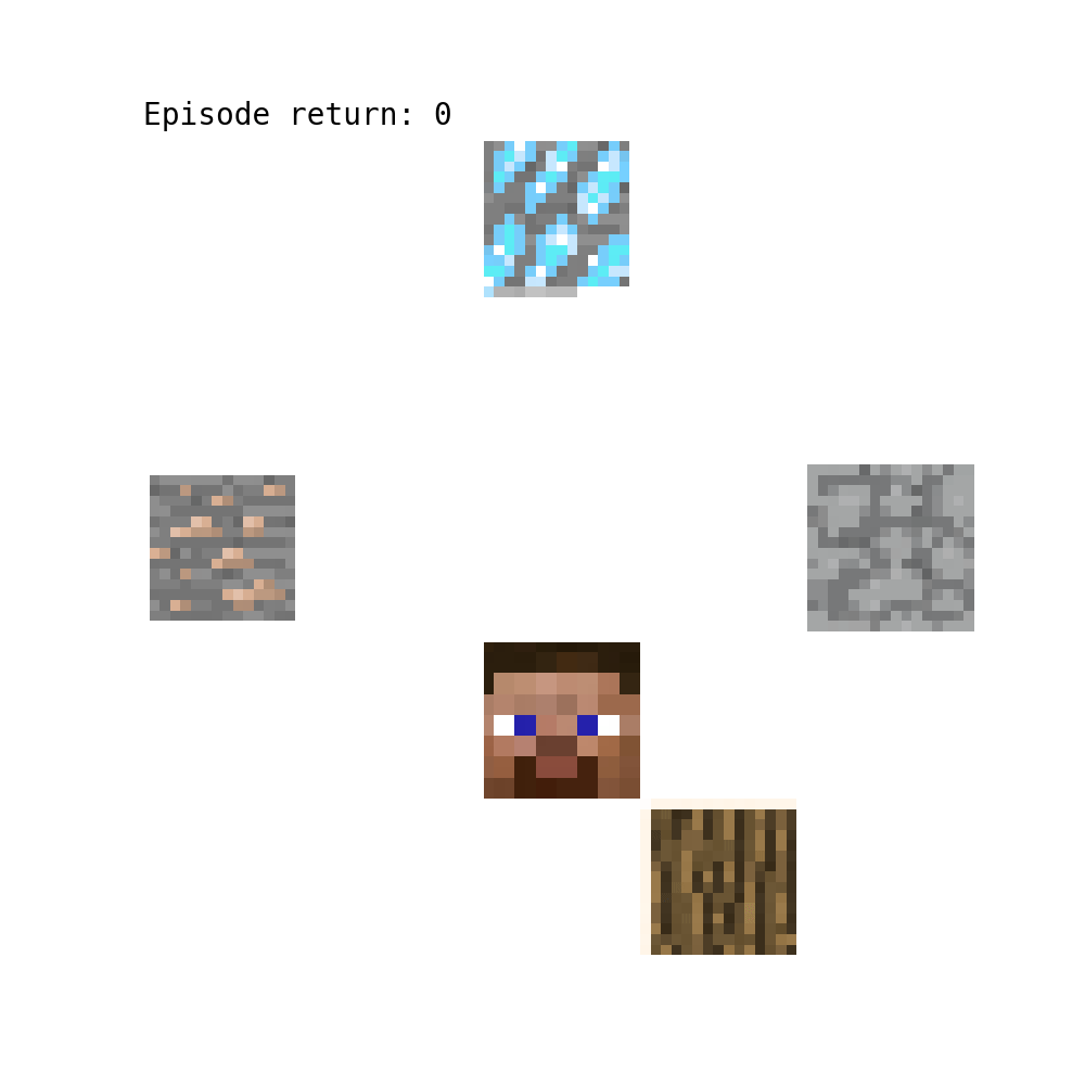 Curious Agents IV: BYOL-Hindsight | by Dries Smit | InstaDeep | Medium