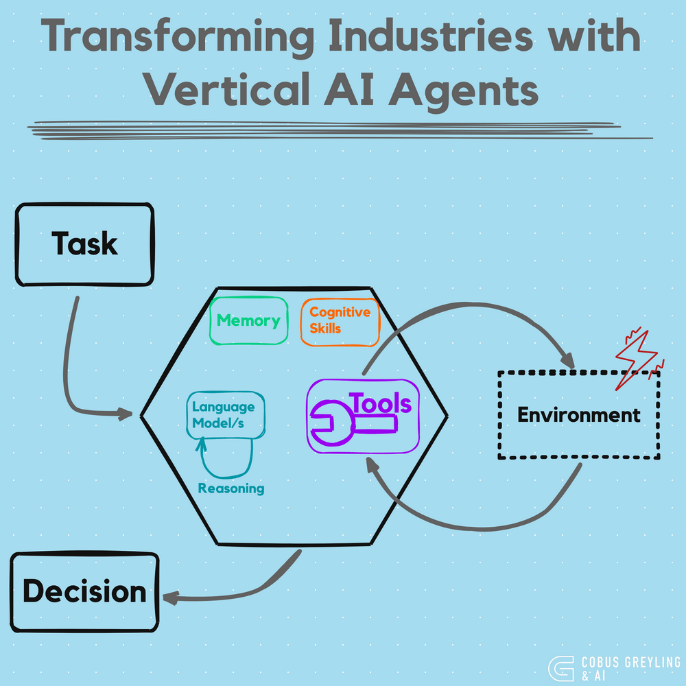 Transforming Industries with Vertical AI Agents | by Cobus Greyling | Medium