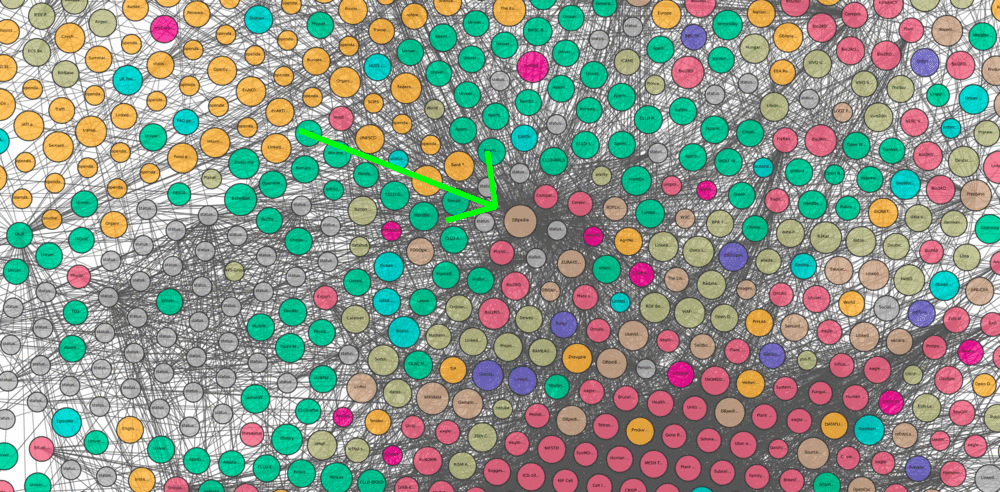 Where to Find Linked Open Data for Your Home Projects | by Angus ...