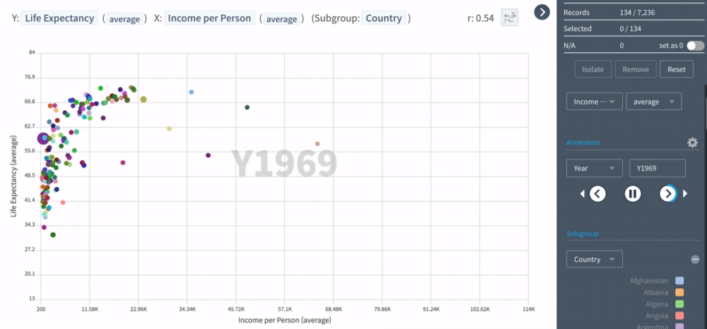 New Feature) Animation. A good data visualization makes an… | by Sidney ...