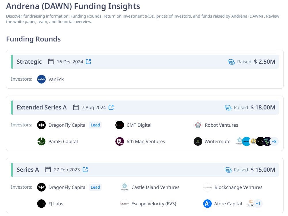 DAWN — The Next Big DEPIN Explosion After GRASS: $35.5M Raised, Backed ...