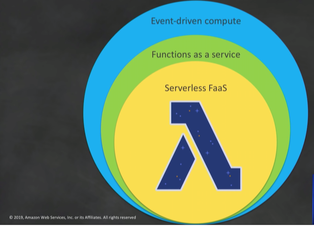 Resize image with Lambda function and AWS API Gateway by Ruby | by Thuy ...