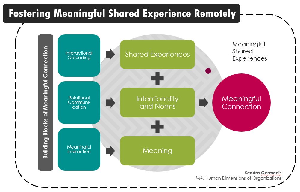 The Power of Shared Experience in Remote Work Connection | Medium