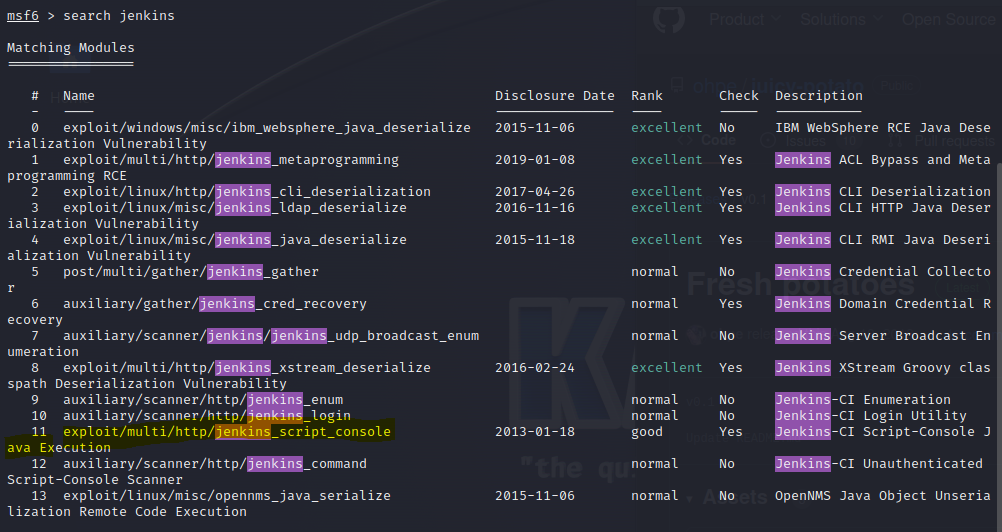 Windows Privilege Escalation. Summary: | by Pauvin | Medium