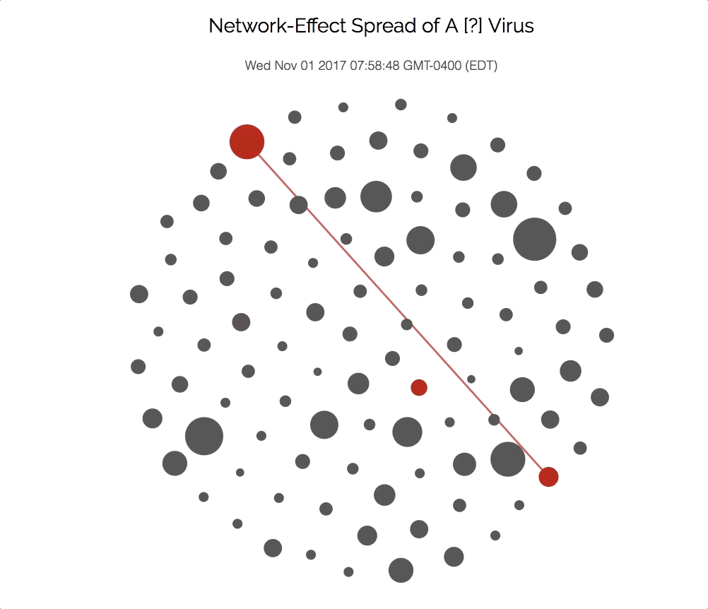 The “A [?]” iPhone Bug Spread Like a Virus | by Nick Locascio | TDS ...
