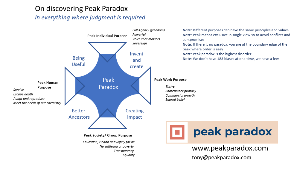 Ethics, maturity and incentives: plotting on Peak Paradox. | by Tony ...