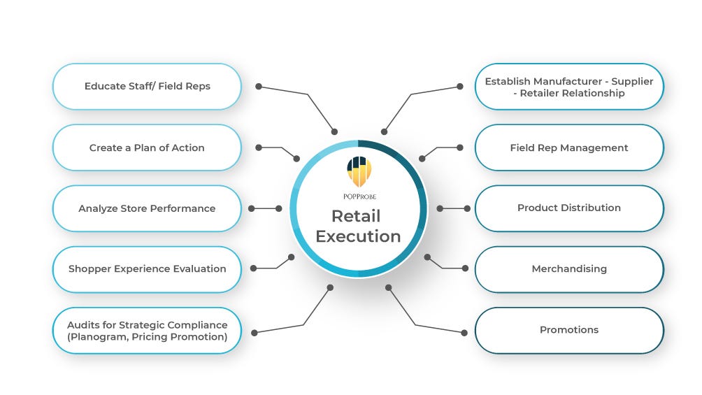 Guideline for Retail Professional to learn and excel in Retail ...