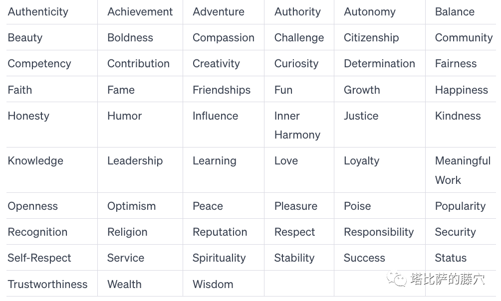 Your Value Matters. One day, our team had a special… | by Tabitha Tao ...