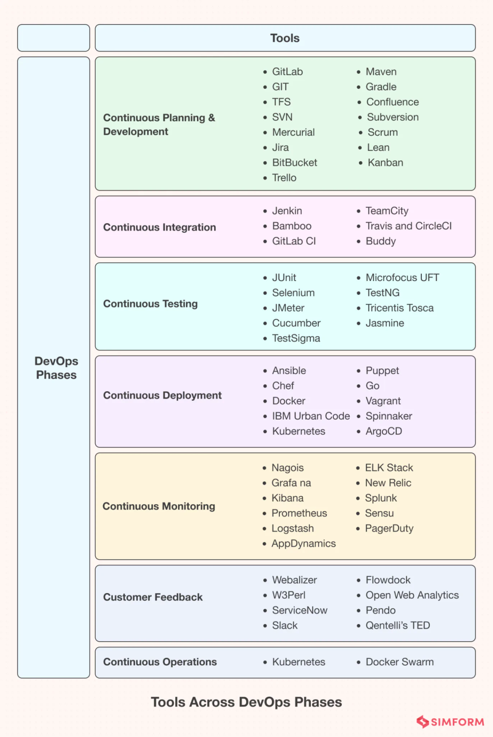 Day 1: DevOps Basics — 7C’s of the DevOps lifecycle | by Fuzail Ahmed ...