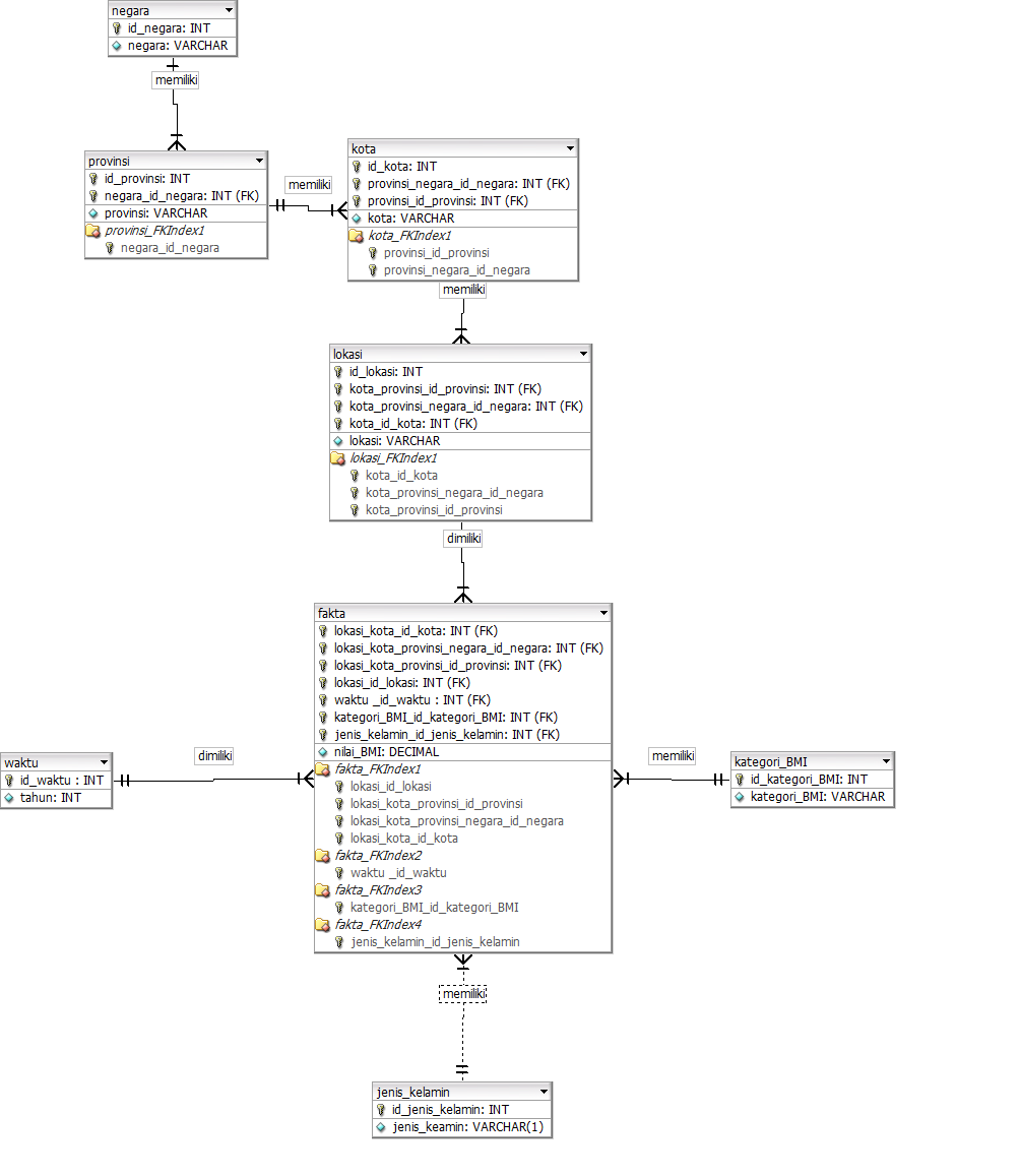 Data Warehouse Visualization. DATA WAREHOUSE VISUALIZATION | by ...