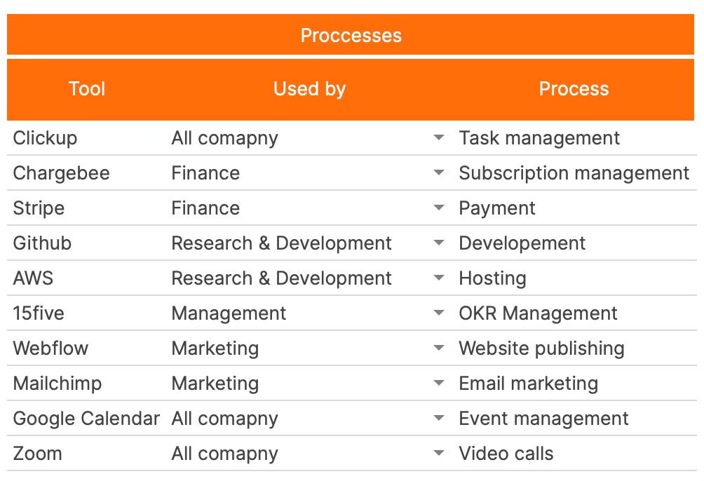 First steps in automation. A step-by-step guide to start your… | by ...