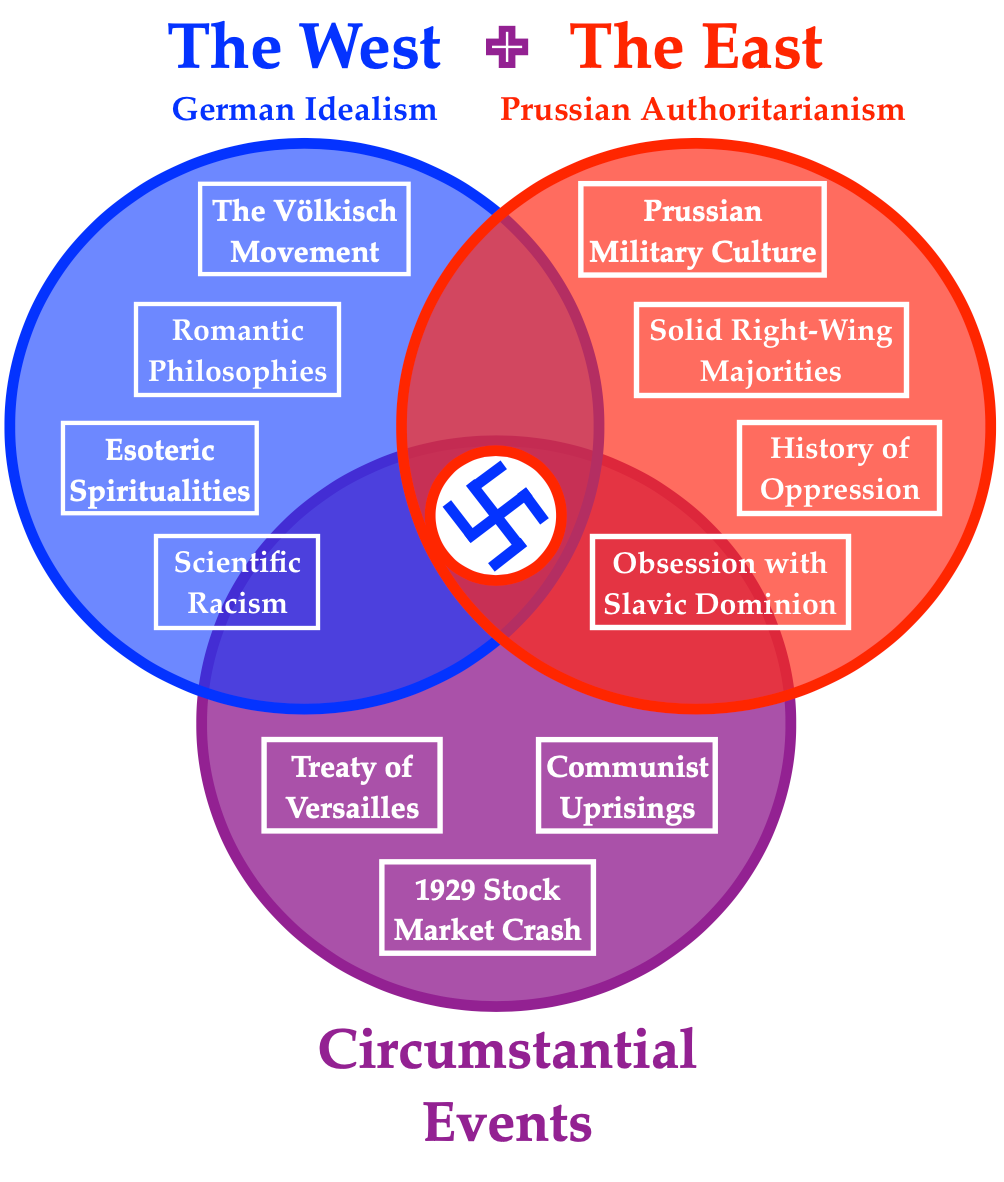 How Hitler Happened. The Toxic Blend of German Idealism and… | by ...