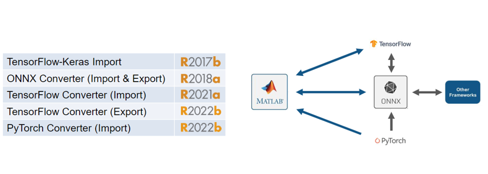 MATLAB實現整合系列第一期:MATLAB中寫Python，與TensorFlow,PyTorch整合 | by Fred Liu | Medium