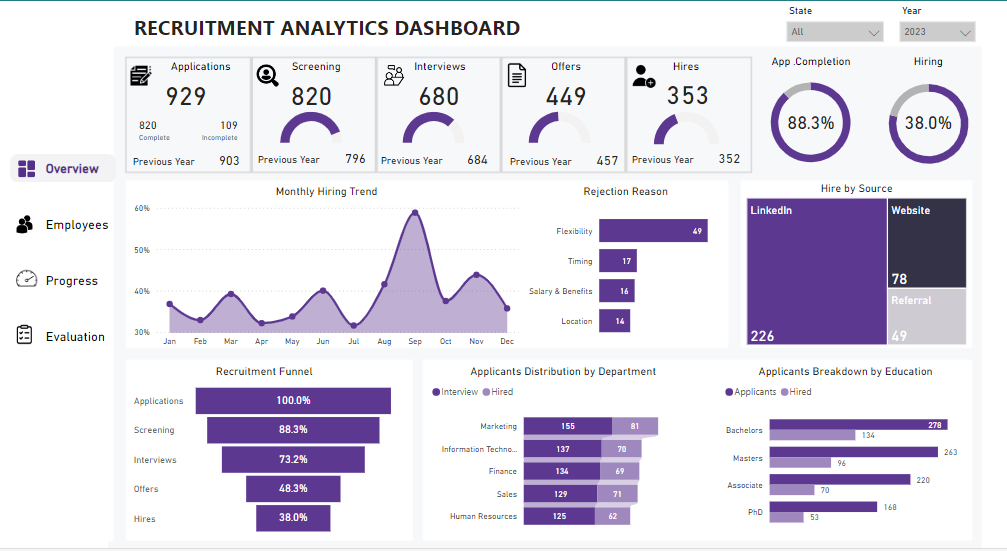 Recruitment Analytics Dashboard in Microsoft Power BI | by Mazhar ...