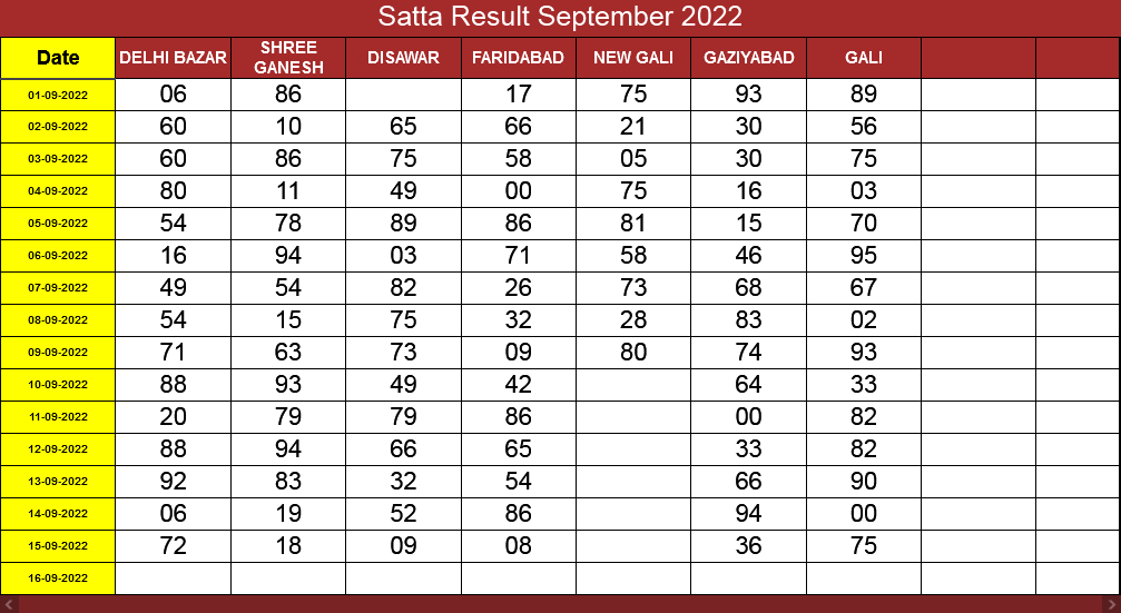 Black SattaGame: How To Play?. A Satta bet includes putting down a bet… | by Sattakingrdx | Medium