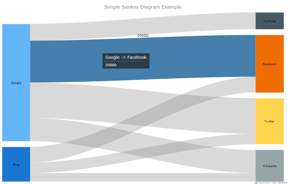 How to Create Cool Interactive Sankey Diagrams Using JavaScript | by ...