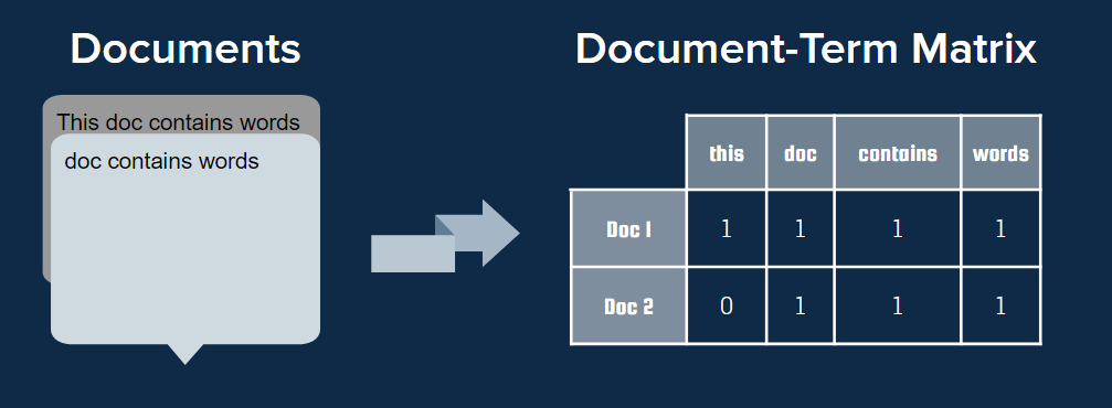 Finding Impact in General Obligation Bonds using NLP | by Anthony ...