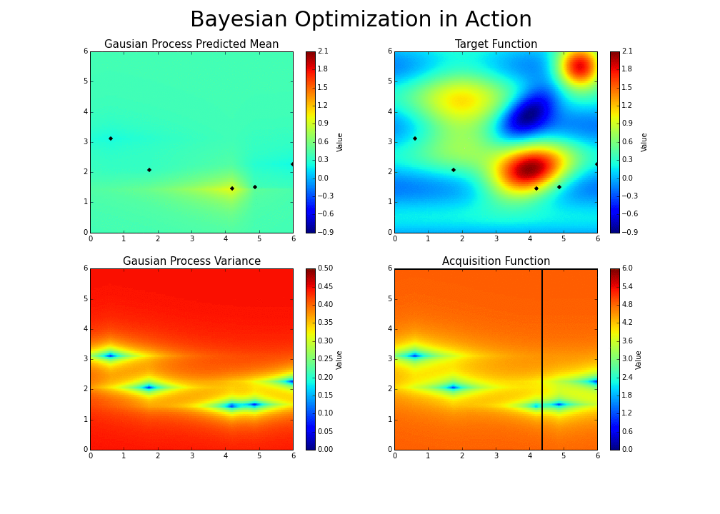 Strategy for Deep Learning Hyper-parameter Tuning: Bayesian Optimization | by T Z J Y | Medium