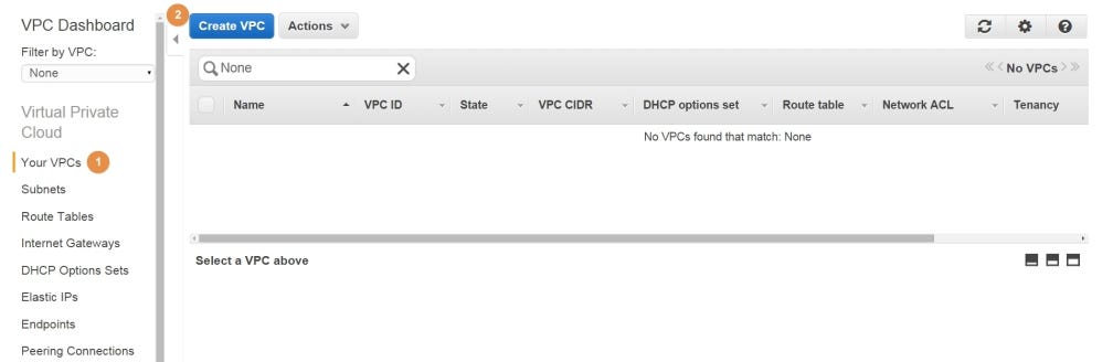 AWS Subnets, Security Groups and Access Control Lists. So what is the ...
