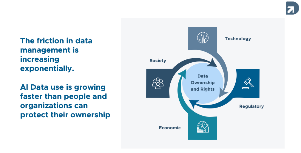 How Data Certification Protects Data Ownership in AI Models | by ...