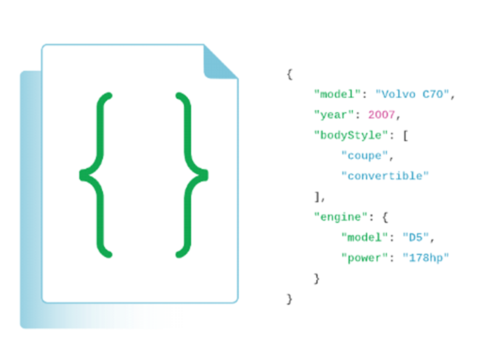 Students dataset performance using MongoDB and Python | by Pdcprojgroup ...