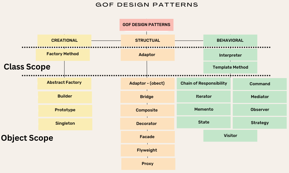 Understanding Design Patterns Through Shapes: A Comprehensive Guide | by MLSec_Forge | Medium