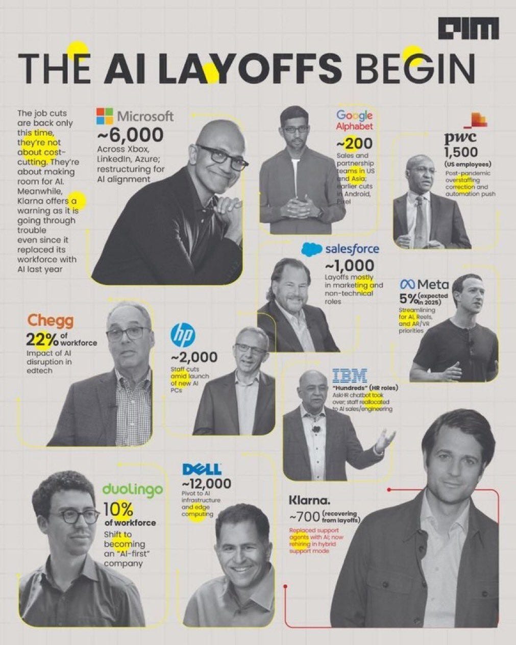 AI Is Reshaping Work - But It’s Not the Villain of 2025’s Tech Layoffs ...