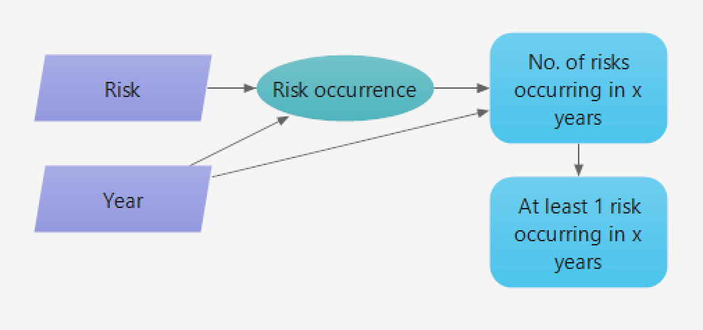 Understanding Rare Risks: A Simulation Approach | by Torsten Röhner ...
