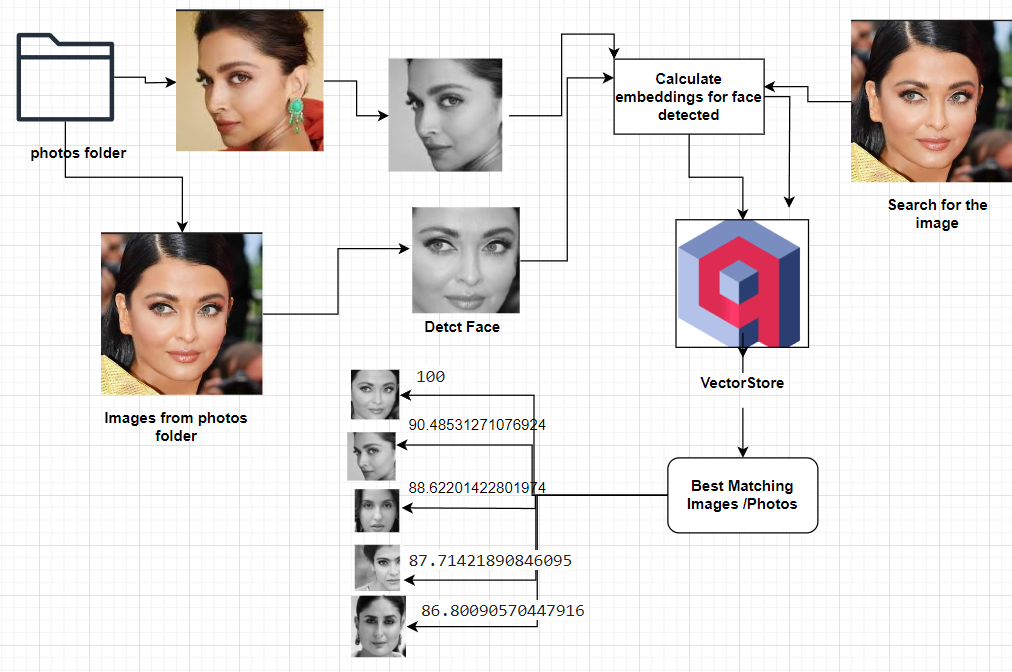 Building an Application for Facial Recognition Using Python, OpenCV ...