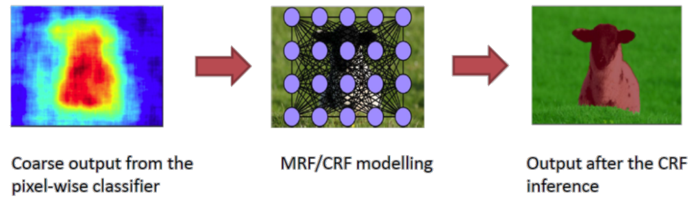 Augmenting Neural Networks with Constrained Optimization | by Deepanshu ...