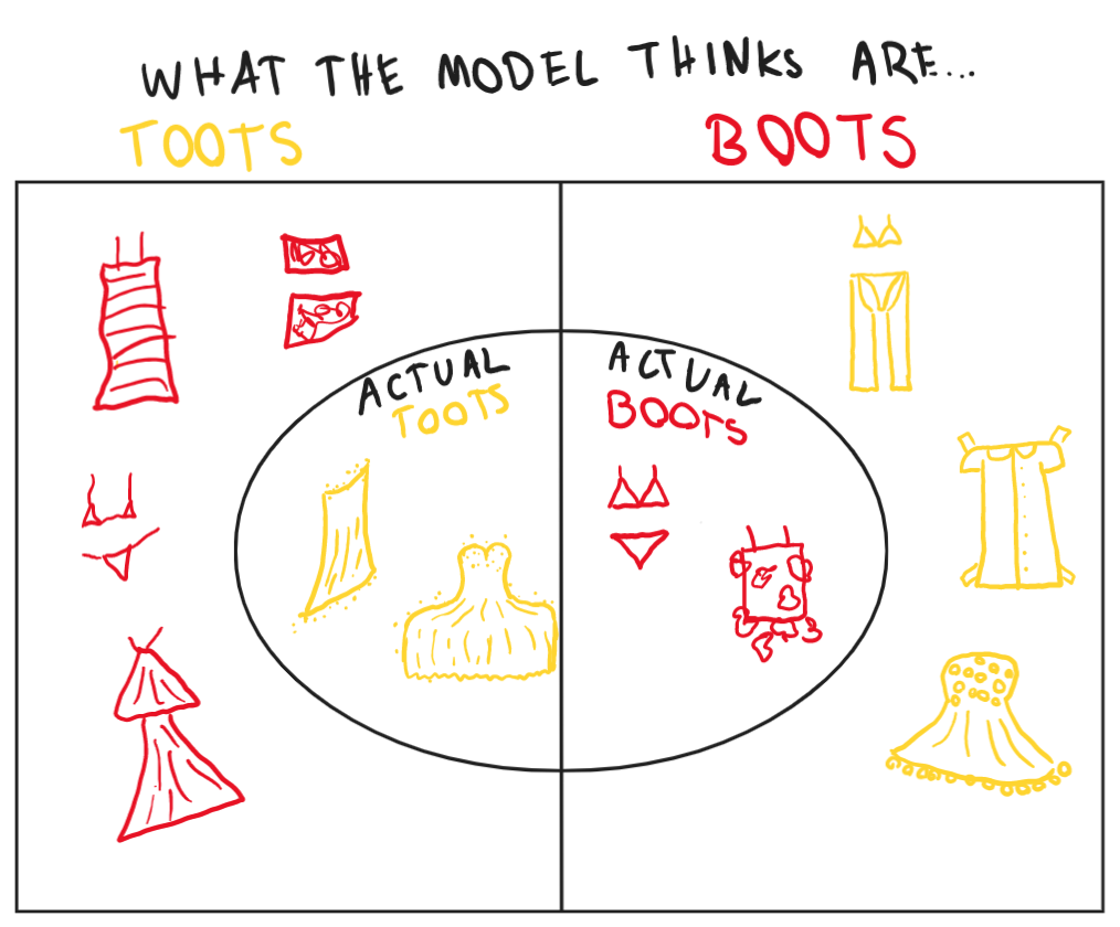 RuPaul’s Machine Learning Race: Part 2 | by Allison | Medium