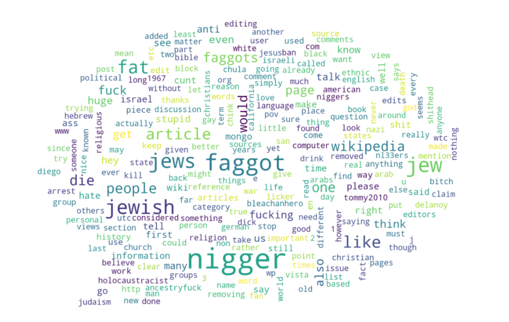 Toxic Comment Classification. 1. Project Description and Objectives ...