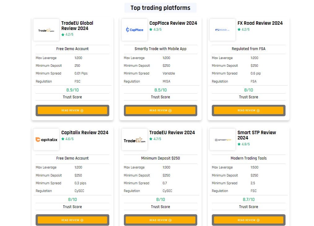 Top Forex Trading Brokers Reviews in 2024 | by toptradingforexreviews ...