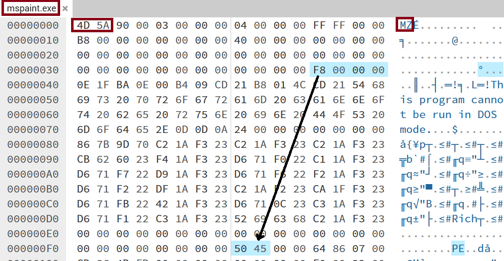 The Portable Executable Journey — DOS Header | by Shlomi Boutnaru, Ph.D ...